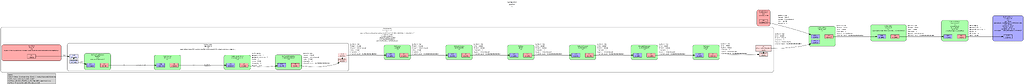Synchronization In Dynamic Pipelines Application Development Gstreamer Discourse