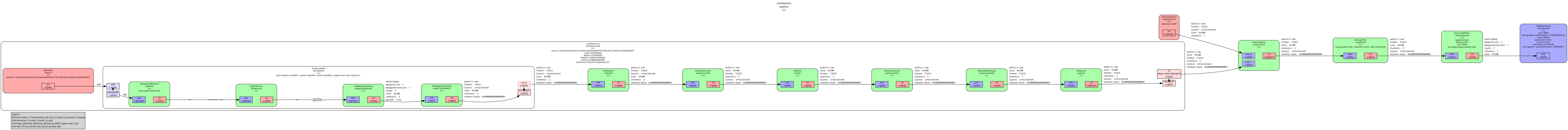 Synchronization In Dynamic Pipelines Application Development Gstreamer Discourse
