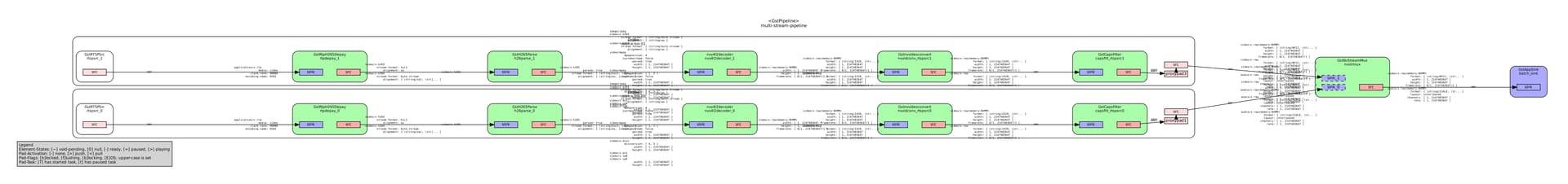 Rtsp Disconnect And Reconnect On Error During Play Newcomers Gstreamer Discourse 
